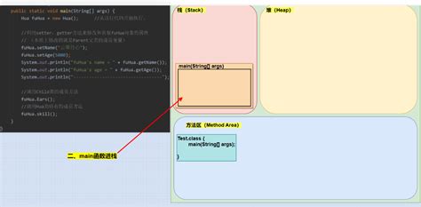Java 继承关系的内存图解 （通俗易懂 阿里云开发者社区
