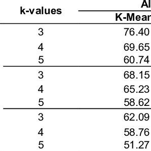 The Criterion Of Entropy Evaluation Download Table