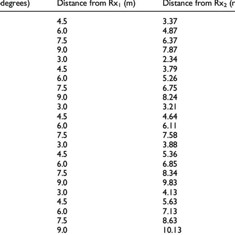 Program Flow Chart Of The On Wafer Measurement Algorithm With Automated