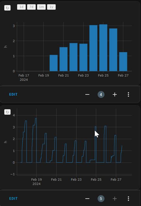 Plotly Interactive Graph Card Dashboards And Frontend Home Assistant