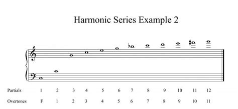 Partials And Overtones Brass Pedagogy