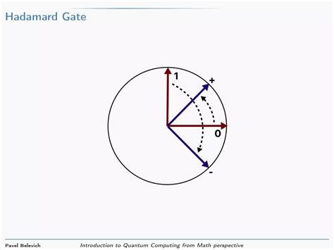Introduction To Quantum Computing From Math Perspective Pdf