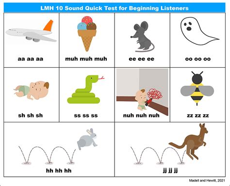Using The Ling Madell Hewitt Lmh Test Battery Ent And Audiology News