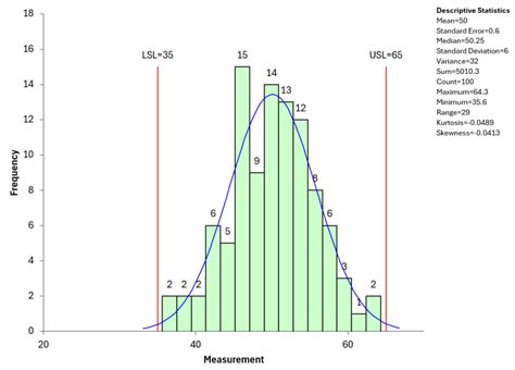 Histograms Spc For Excel