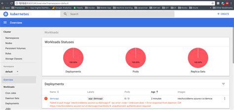 Continuous Integration Continuous Delivery With Azure Devops And Aks
