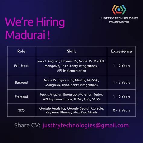 justtry technologies on linkedin maduraitech maduraidevelopers