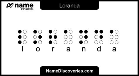 Loranda Name Meaning And Origin