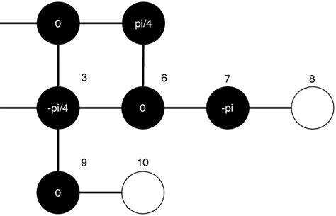 5 The Mbqc Graph Of Qft 2 As Created By Our Algorithm Without The