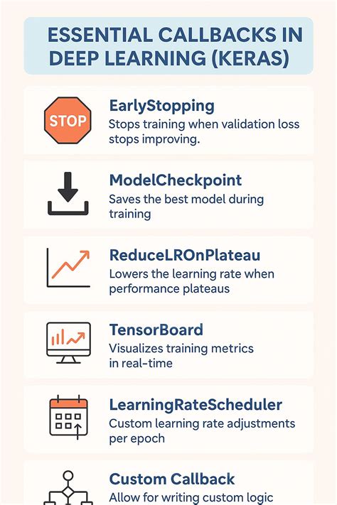 Deeplearning Tensorflow Keras Machinelearning Ai Callbacks