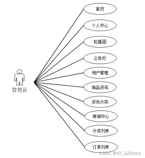 （附源码）基于nodejs网上购物商城 计算机毕设 99525基于node的商城课设代码 Csdn博客
