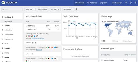 comment encoder les caractères spéciaux dans les urls webanalytix blog