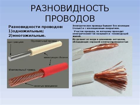 Урок технологии 8 класс электрические провода презентация