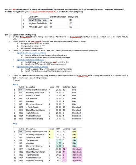 solved please write sql queries for the following