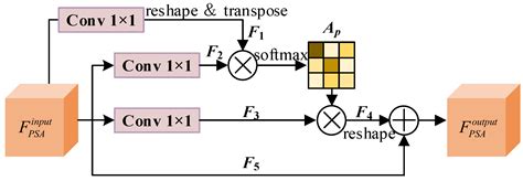 A Spectralspatial Context Boosted Network For Semantic Segmentation Of