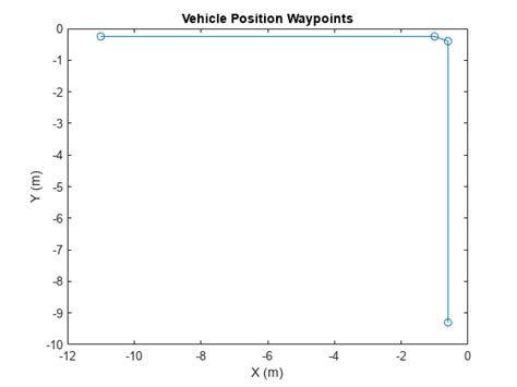 simulate inertial sensor readings from a driving scenario matlab