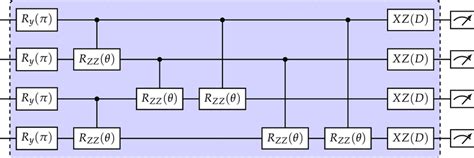 2d Dtc Circuit An Example Of A 2d Dtc Crystal Algorithm With 4 Qubits