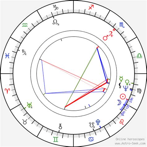 Birth Chart Of Harold Snoad Astrology Horoscope