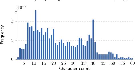 Figure 35 From Master Computer Science Classifying General