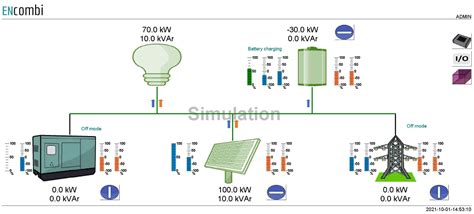 Microgrid