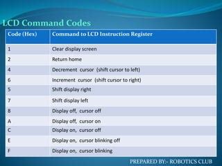 LCD Interfacing PPT