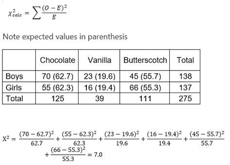 Contingency Tables