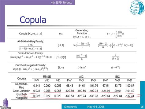 ppt bivariate flood frequency analysis using copula with parametric