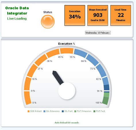 ODI Live Loading Dashboard