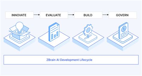 What Is Vibe Coding Ai Powered Software Development Explained