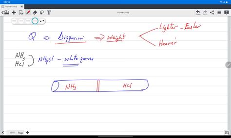 SOLVED In Graham S Diffusion Experiment When The HCL And NH Gases Met Each Other Which End