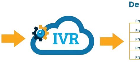 Ivr Software Solution