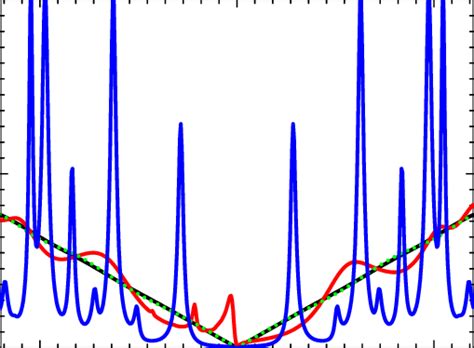 Color Online Quantum Interference In The Ldos N R E At R0 Between Download Scientific