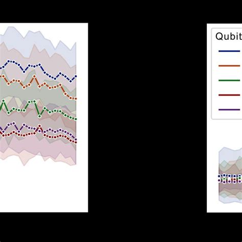 The Importance Of Selecting An Appropriate Penalty Parameter C Is Download Scientific Diagram