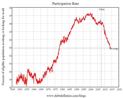 Should The Fed Raise Rates