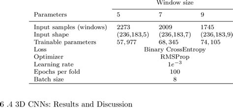 3d Cnn Models Training Parameters Per Window Size Download