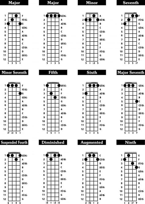 Printable 5 String Banjo Chords