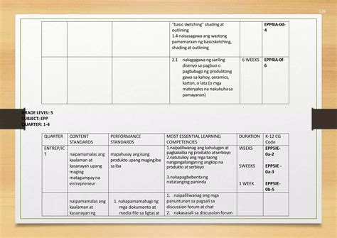 Melc In Epp Tle Complete Pptx