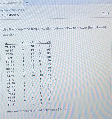 Solved Use The Completed Frequency Distribution Below To