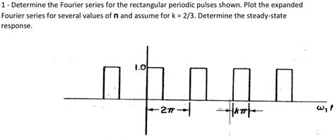 SOLVED Determine The Fourier Series For The Rectangular Periodic