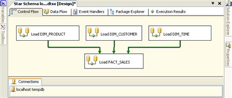 Sql Server Integration Services The New Etl Paradigm Sqlservercentral