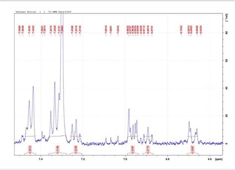 Solved Interpret The Hnmr Data Multiplicity Integration