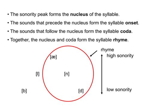 Syllable Structure Power Point Presentation Ppt