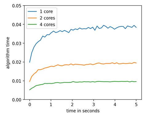 an obstacle finding approach for autonomous mobile robots using 2d