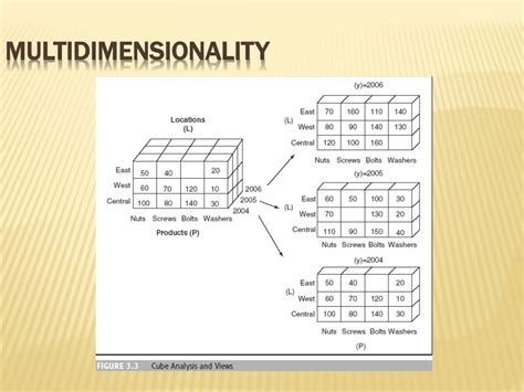 Ppt Isqs 3358 Business Intelligence Business Analytics And Data Visualization Powerpoint
