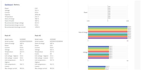 Solar Assistant Dashboard Problems Solar Assistant Power Forum