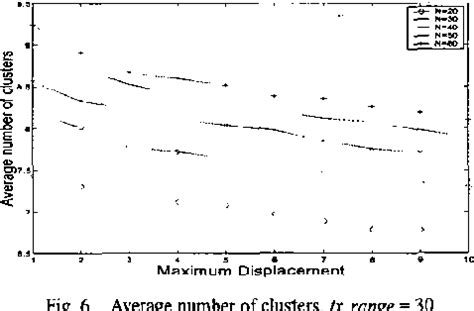Figure From Optimizing Clustering Algorithm In Mobile Ad Hoc Networks Using Genetic