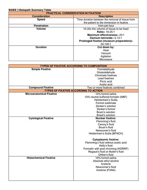 Solution Feu Histology Fixatives And Tissue Processing Summary Studypool