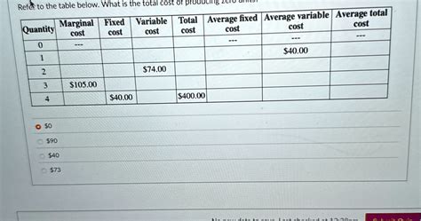 Refer To The Table Below What Is The Total Cost Of Producing Zero Units Quantity Marginal Cost