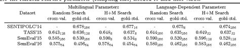 A Simple Approach To Multilingual Polarity Classification In Twitter