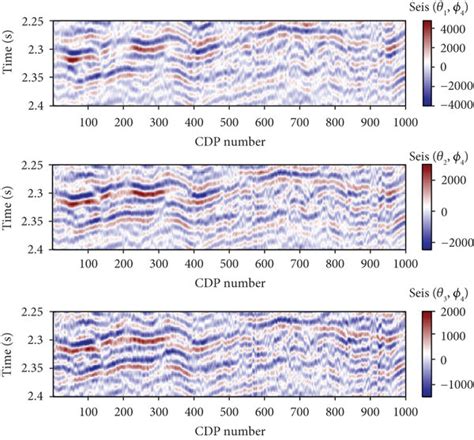 Four Azimuthal Seismic Data With Three Angles Of Incidence 5° 15° Download Scientific