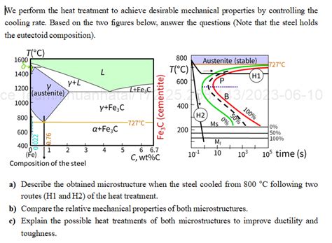 Solved A Describe The Obtained Microstructure When The